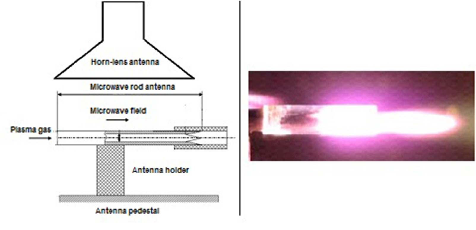 Microwave discharges at low pressures and peculiarities of the ...