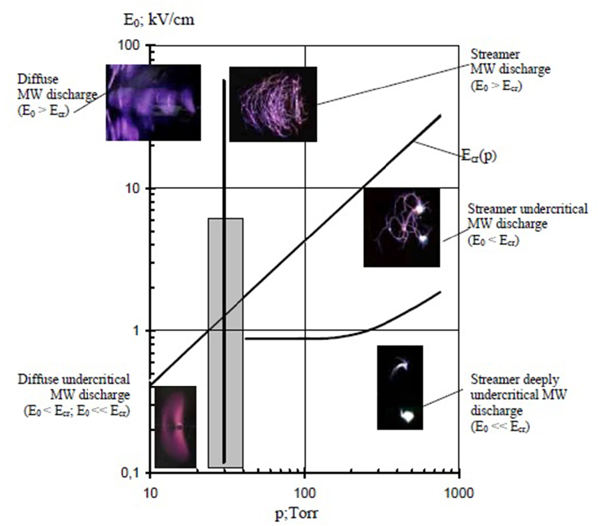 Microwave discharges at low pressures and peculiarities of the ...