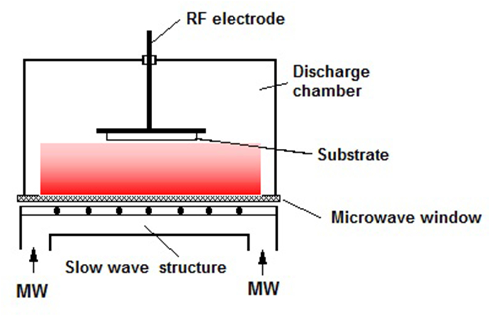 Microwave discharges at low pressures and peculiarities of the ...