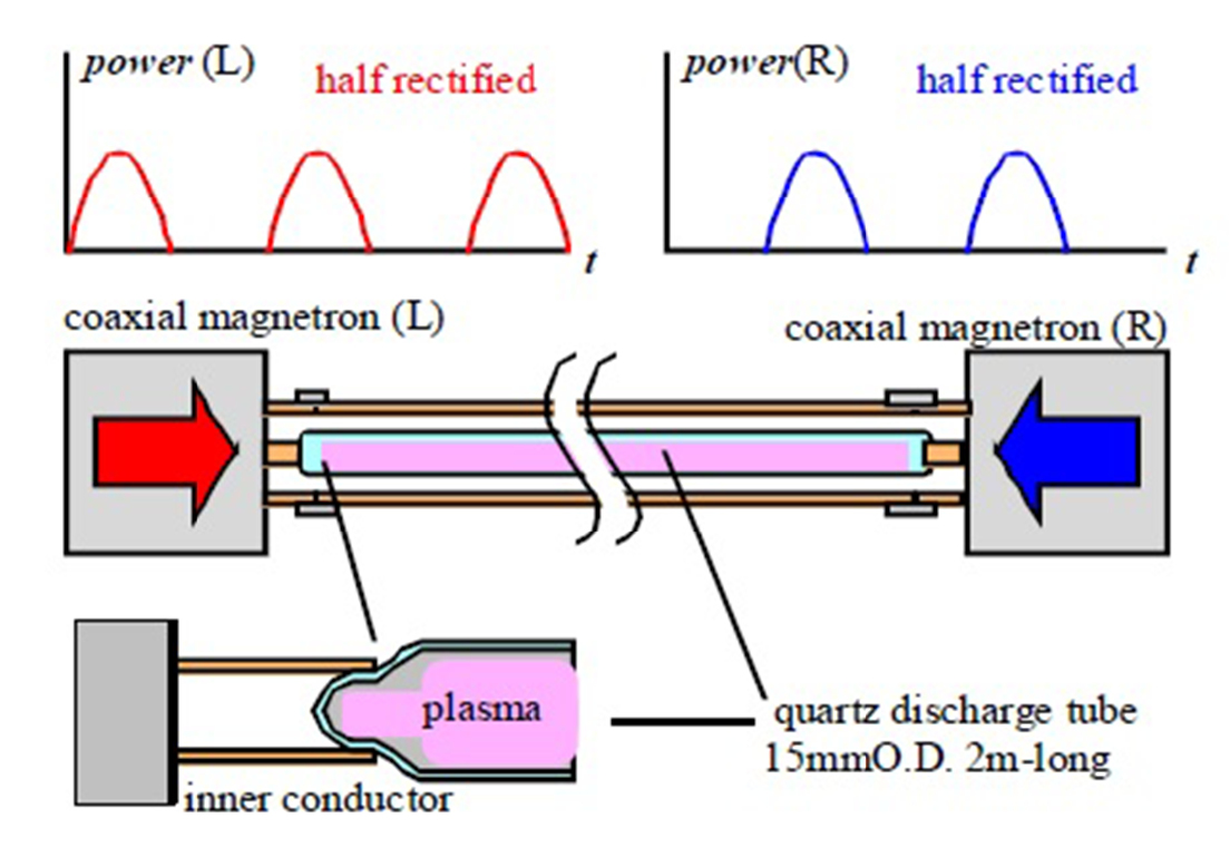 Microwave discharges at low pressures and peculiarities of the ...