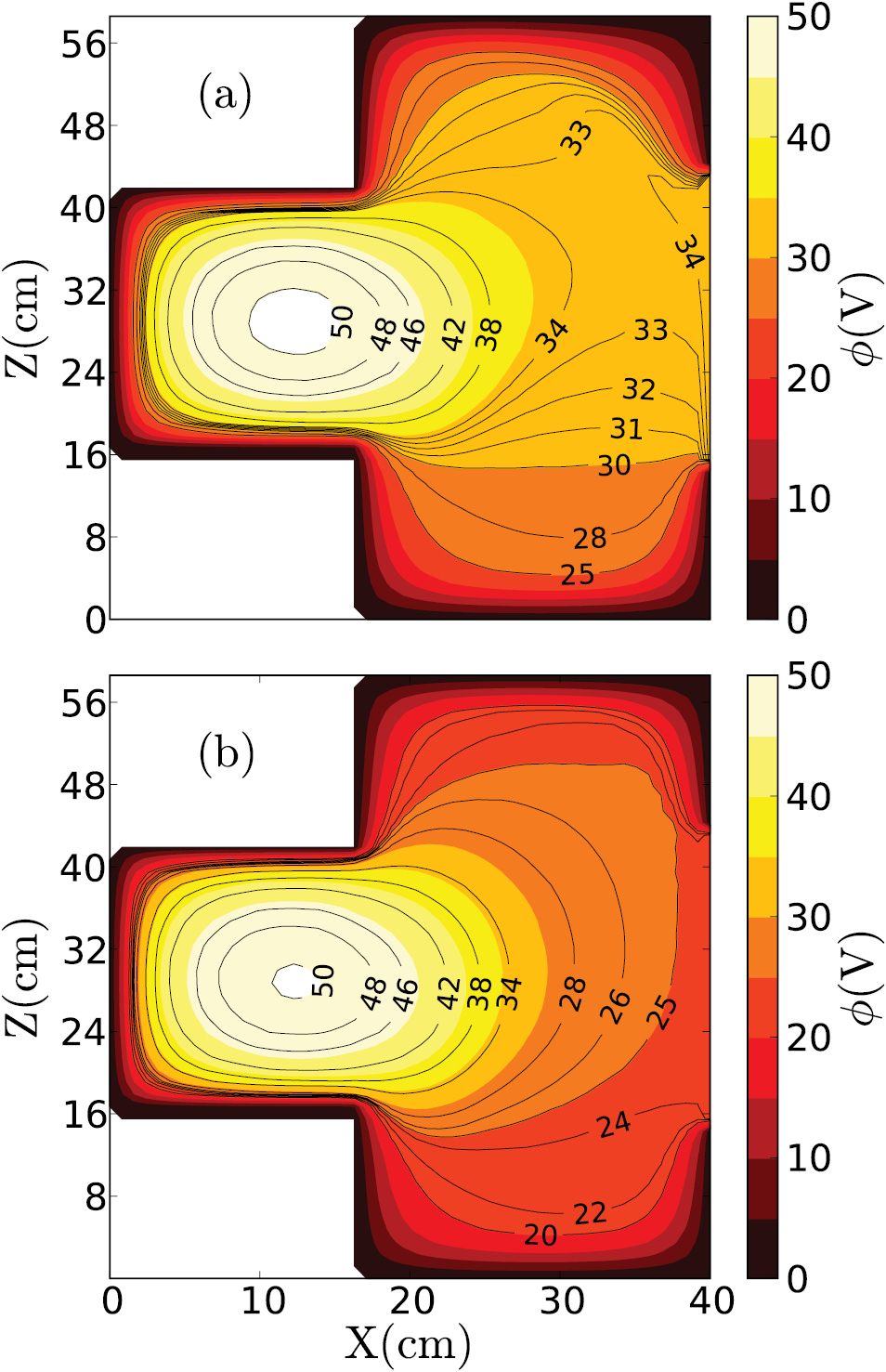 Three-dimensional modeling of a negative ion source with a magnetic ...