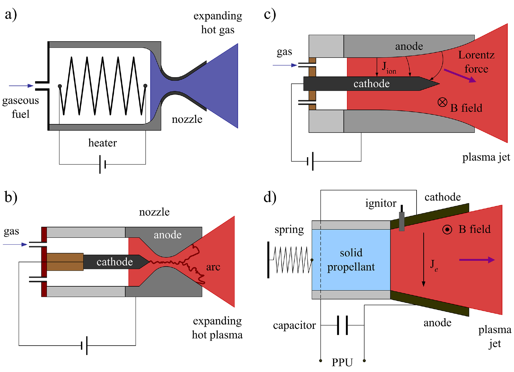 Electric propulsion for satellites and spacecraft: established ...