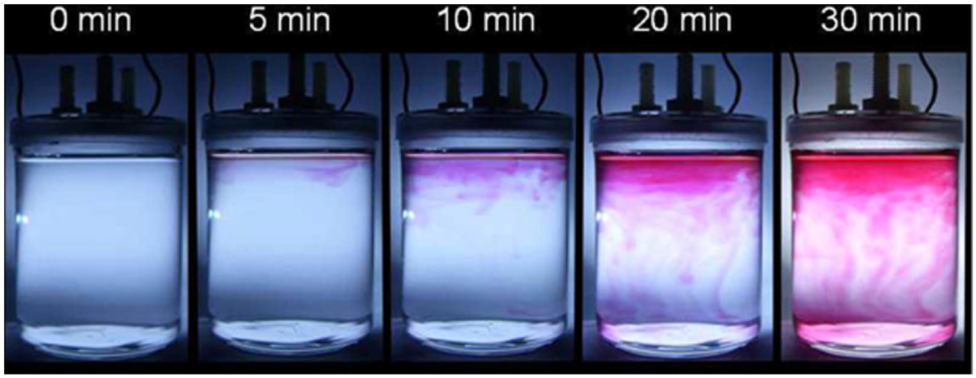 Plasma–liquid interactions: a review and roadmap - IOPscience