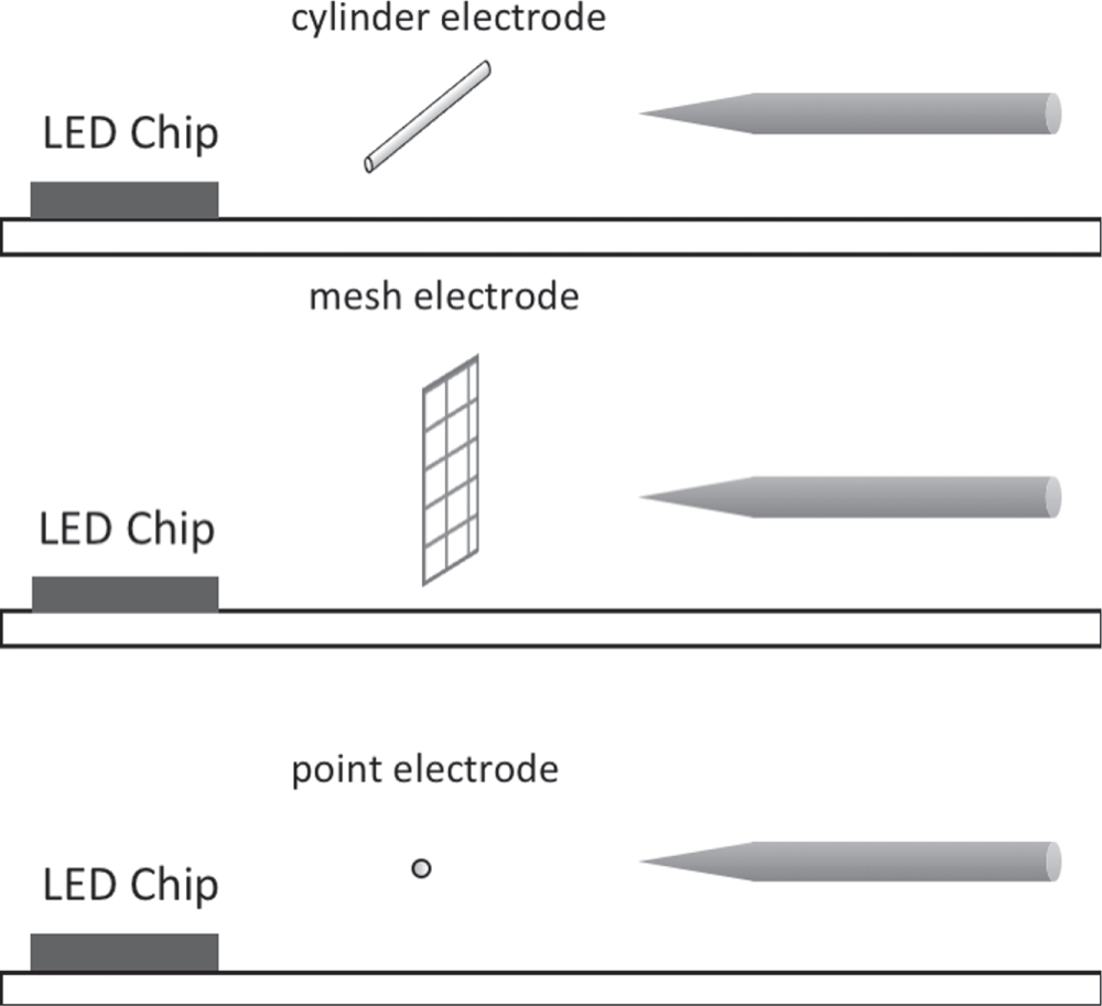 Recent advances in electrohydrodynamic pumps operated by ionic winds: a ...