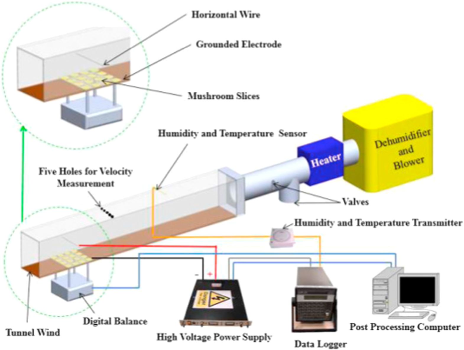 Recent advances in electrohydrodynamic pumps operated by ionic winds: a ...