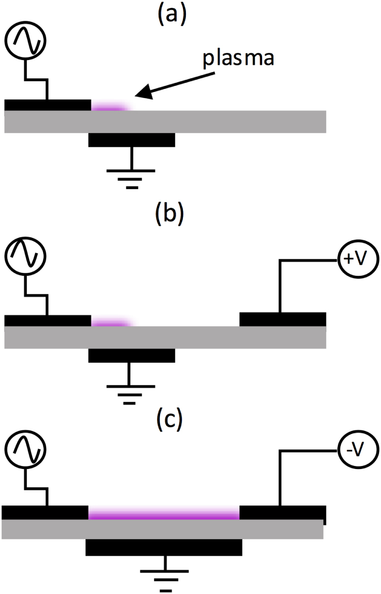 Recent advances in electrohydrodynamic pumps operated by ionic winds: a ...