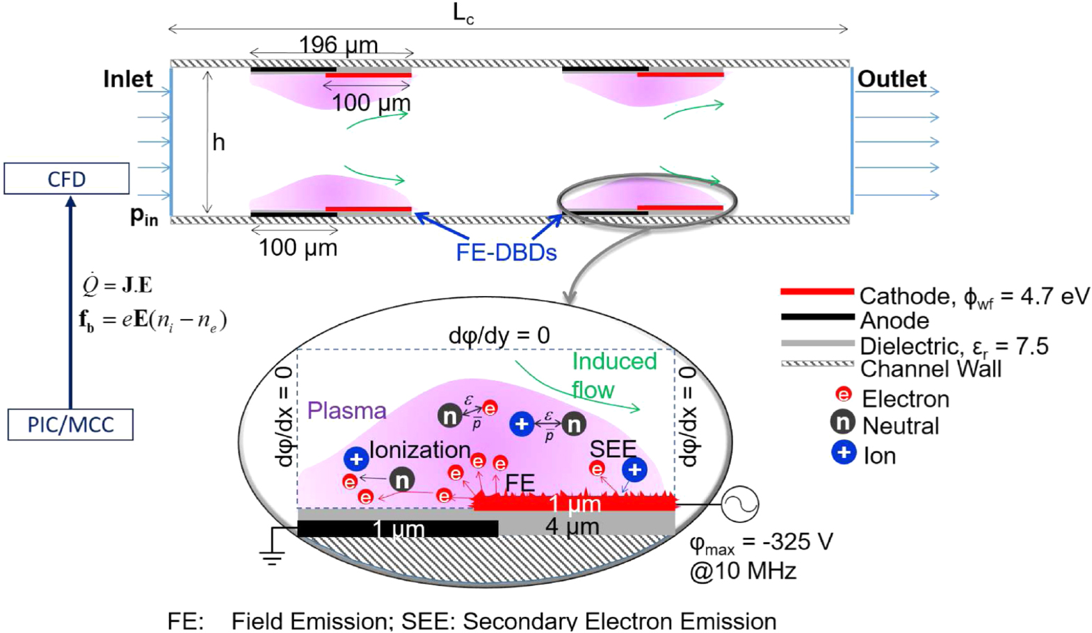 Recent advances in electrohydrodynamic pumps operated by ionic winds: a ...