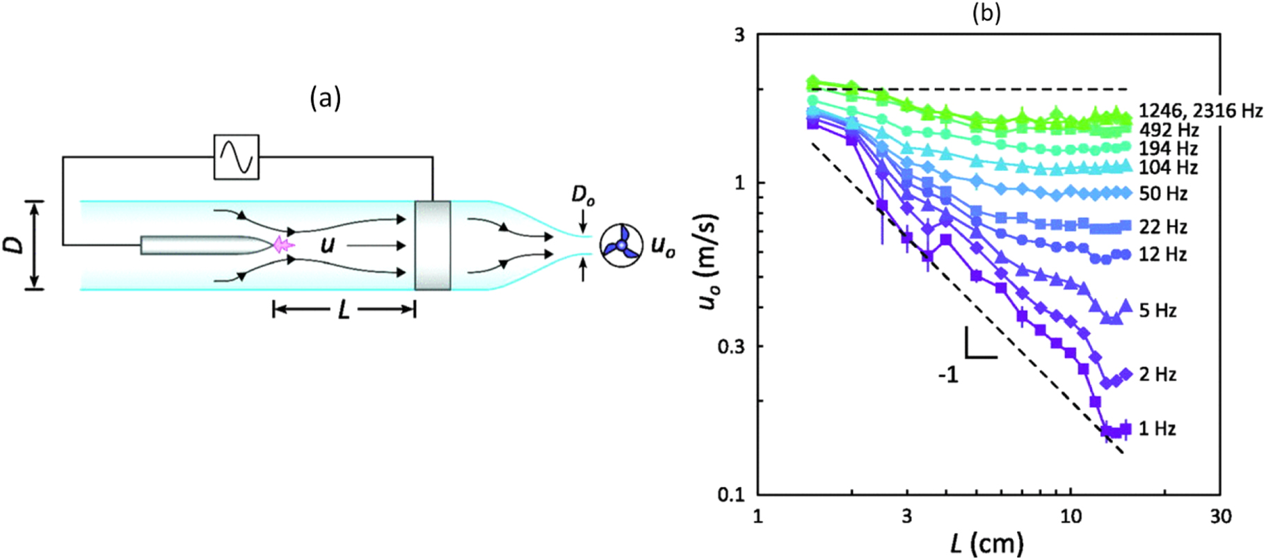 Recent advances in electrohydrodynamic pumps operated by ionic winds: a ...