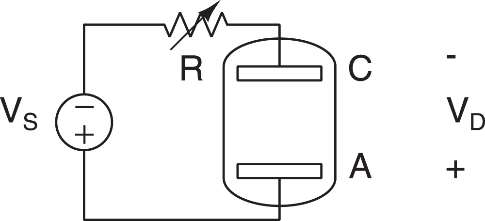 Foundations of DC plasma sources - IOPscience