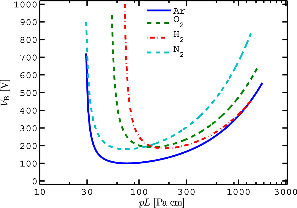Foundations of DC plasma sources - IOPscience
