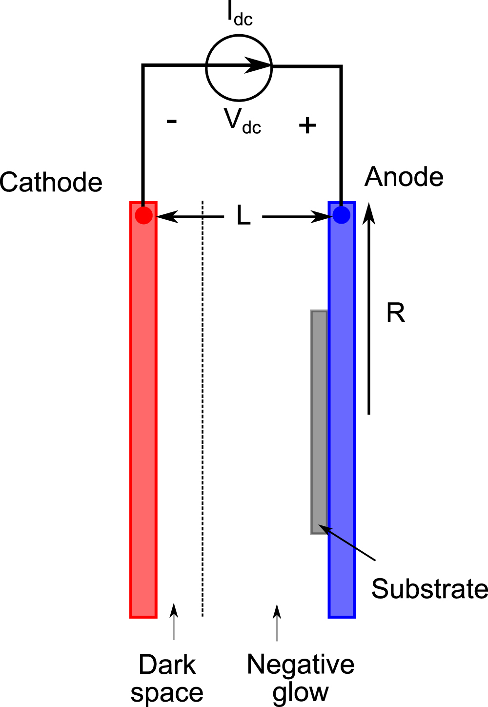 Foundations of DC plasma sources - IOPscience