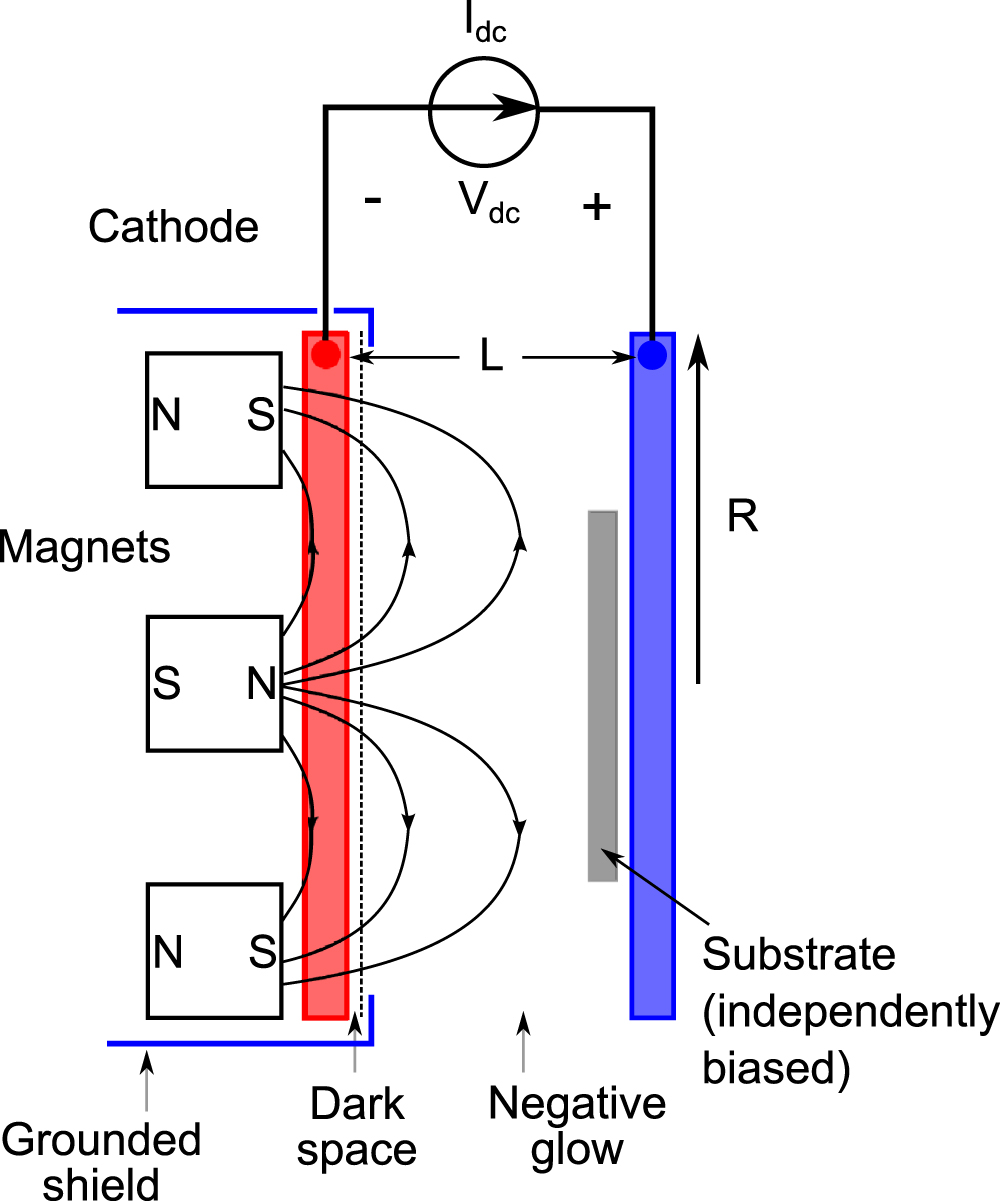 Foundations of DC plasma sources - IOPscience