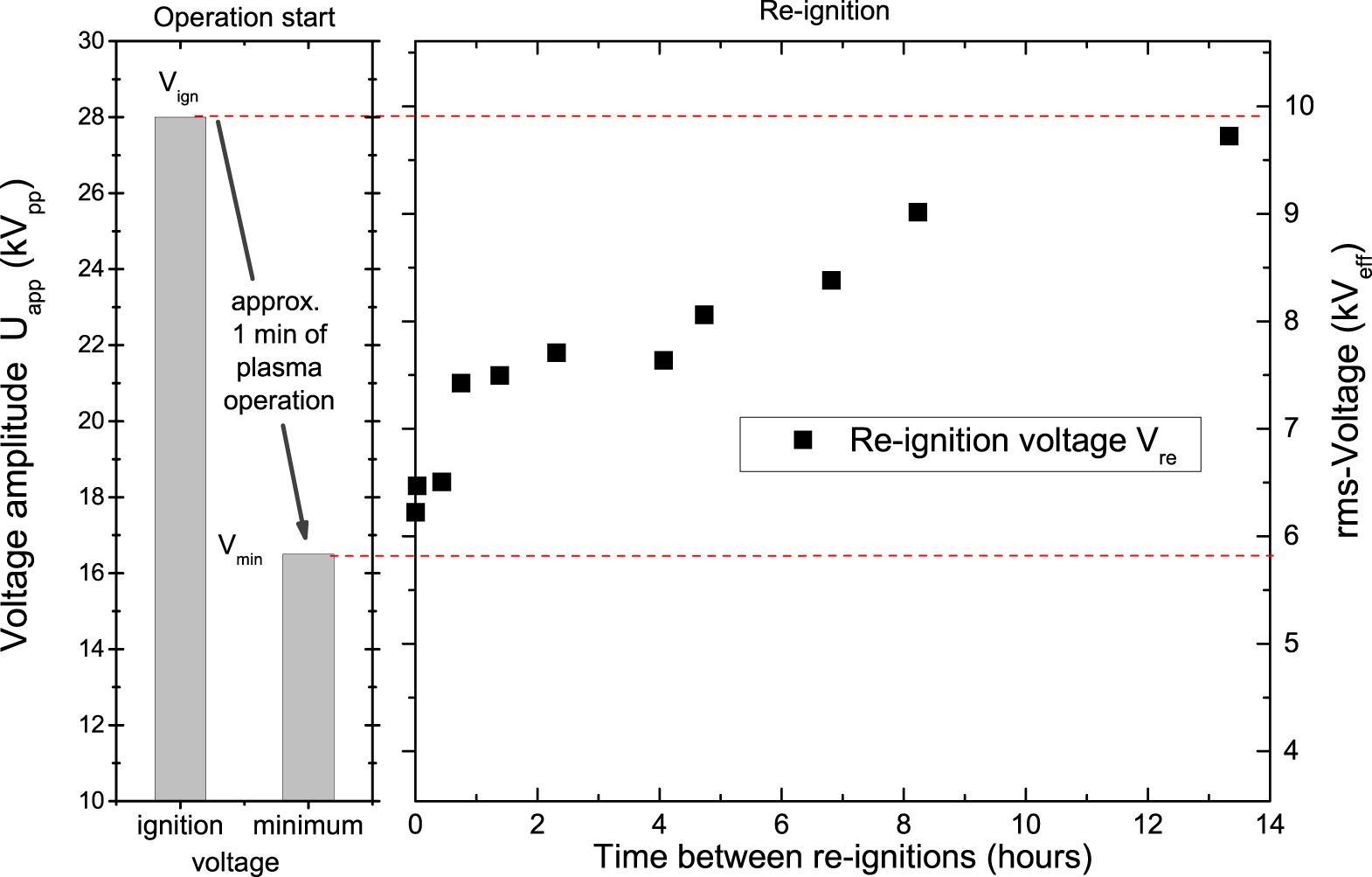 Dielectric barrier discharges: progress on plasma sources and on the ...