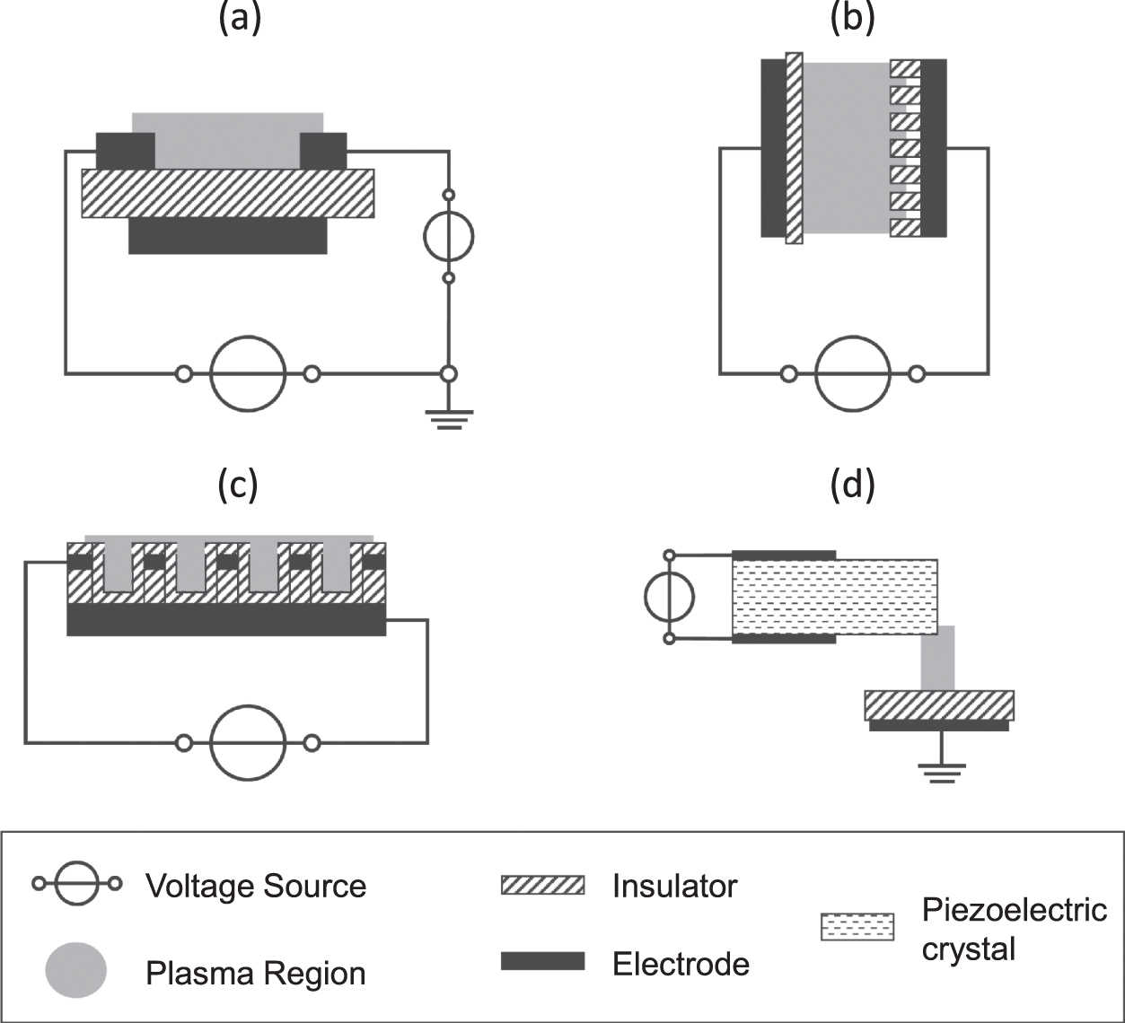 Dielectric barrier discharges: progress on plasma sources and on the ...