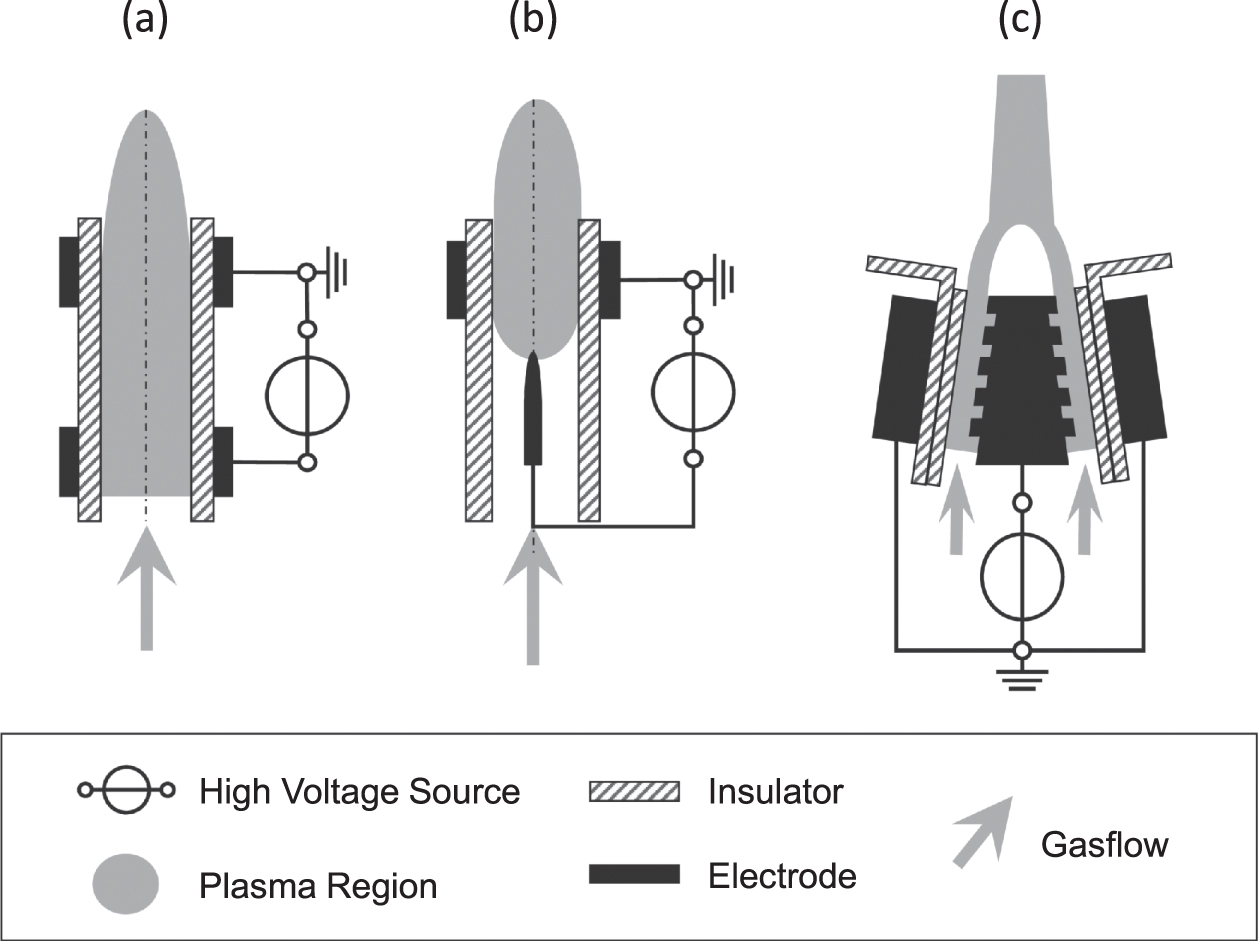 Dielectric barrier discharges: progress on plasma sources and on the ...