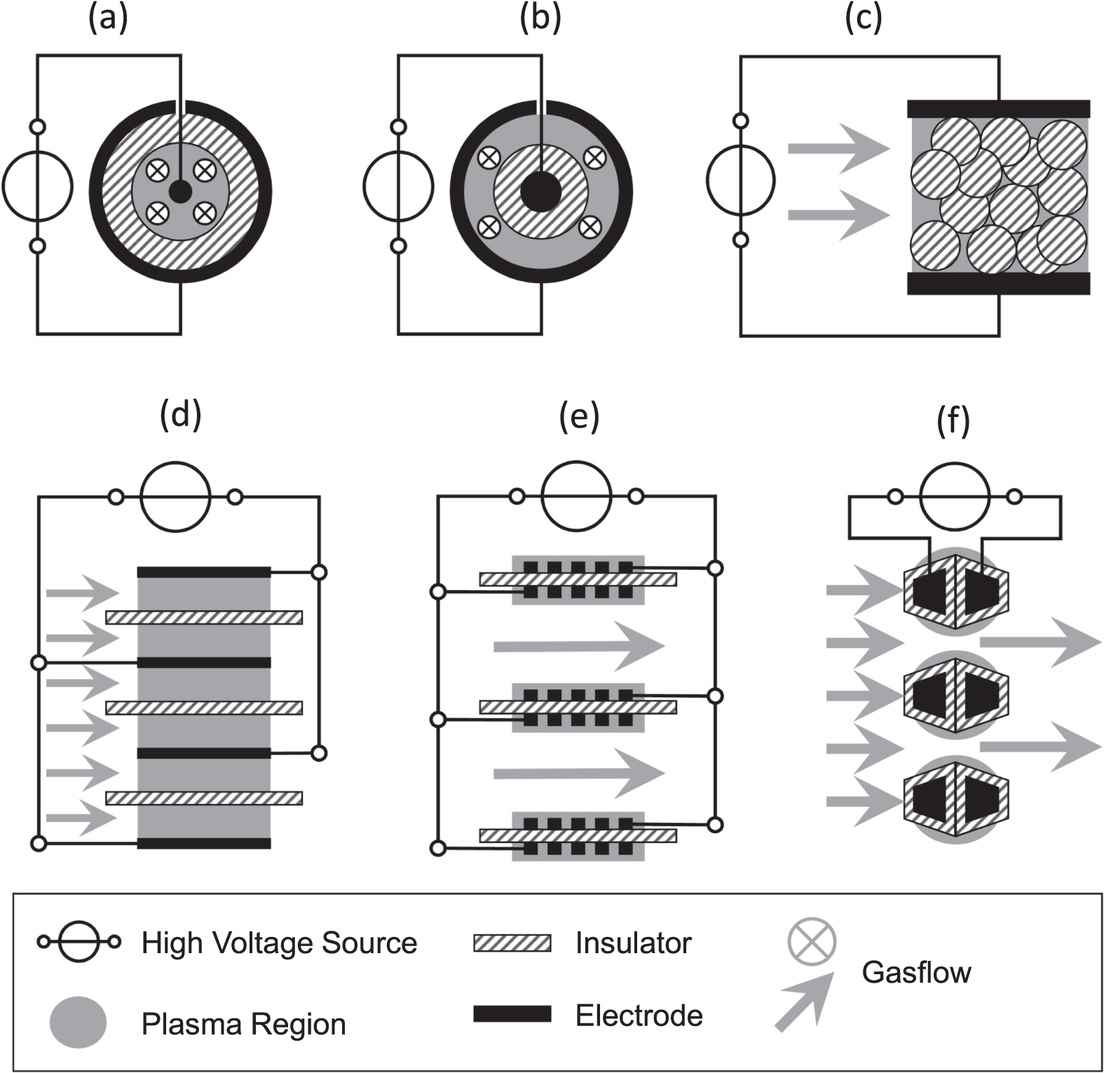 Dielectric barrier discharges: progress on plasma sources and on the ...