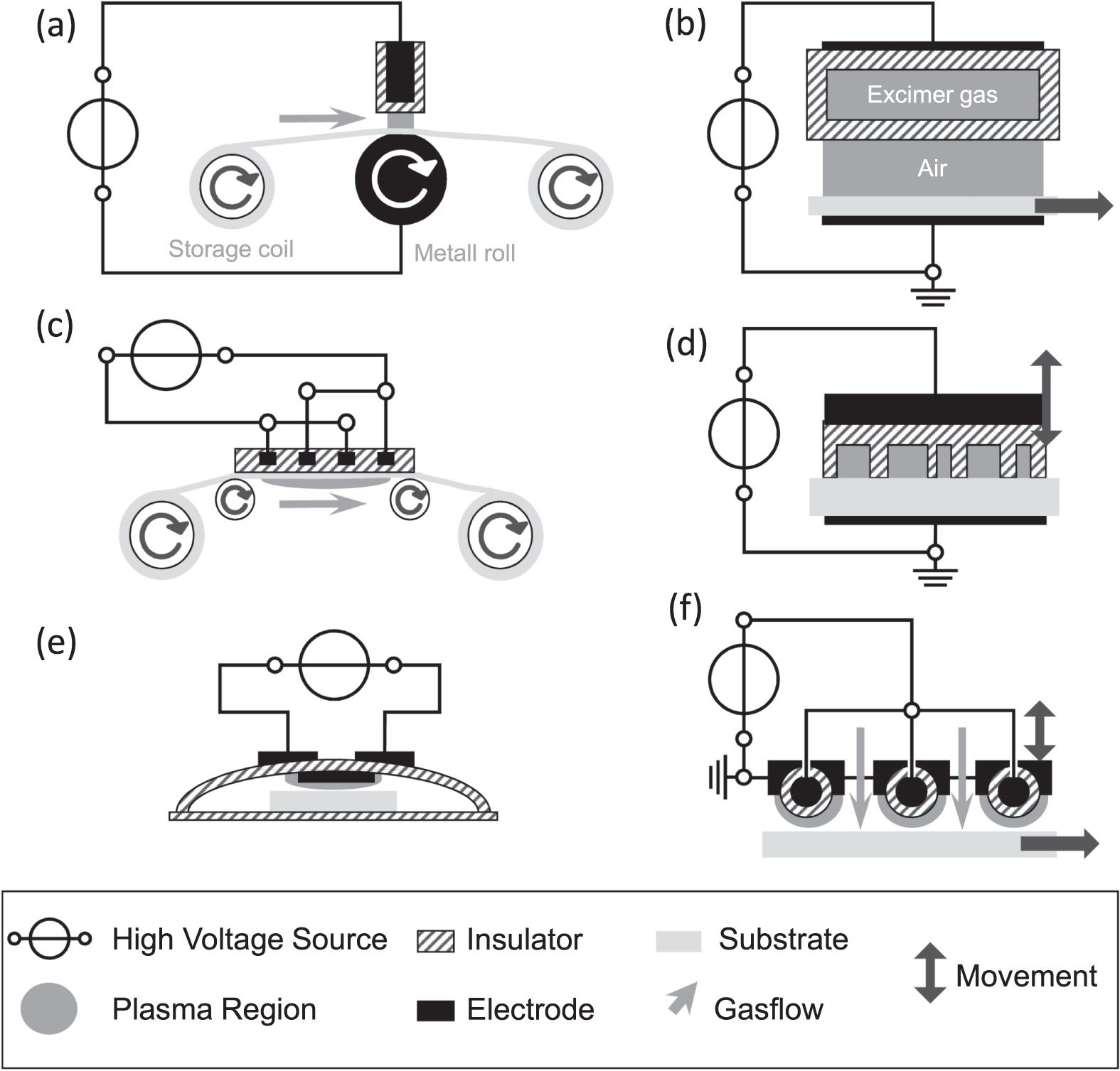 Dielectric barrier discharges: progress on plasma sources and on the ...