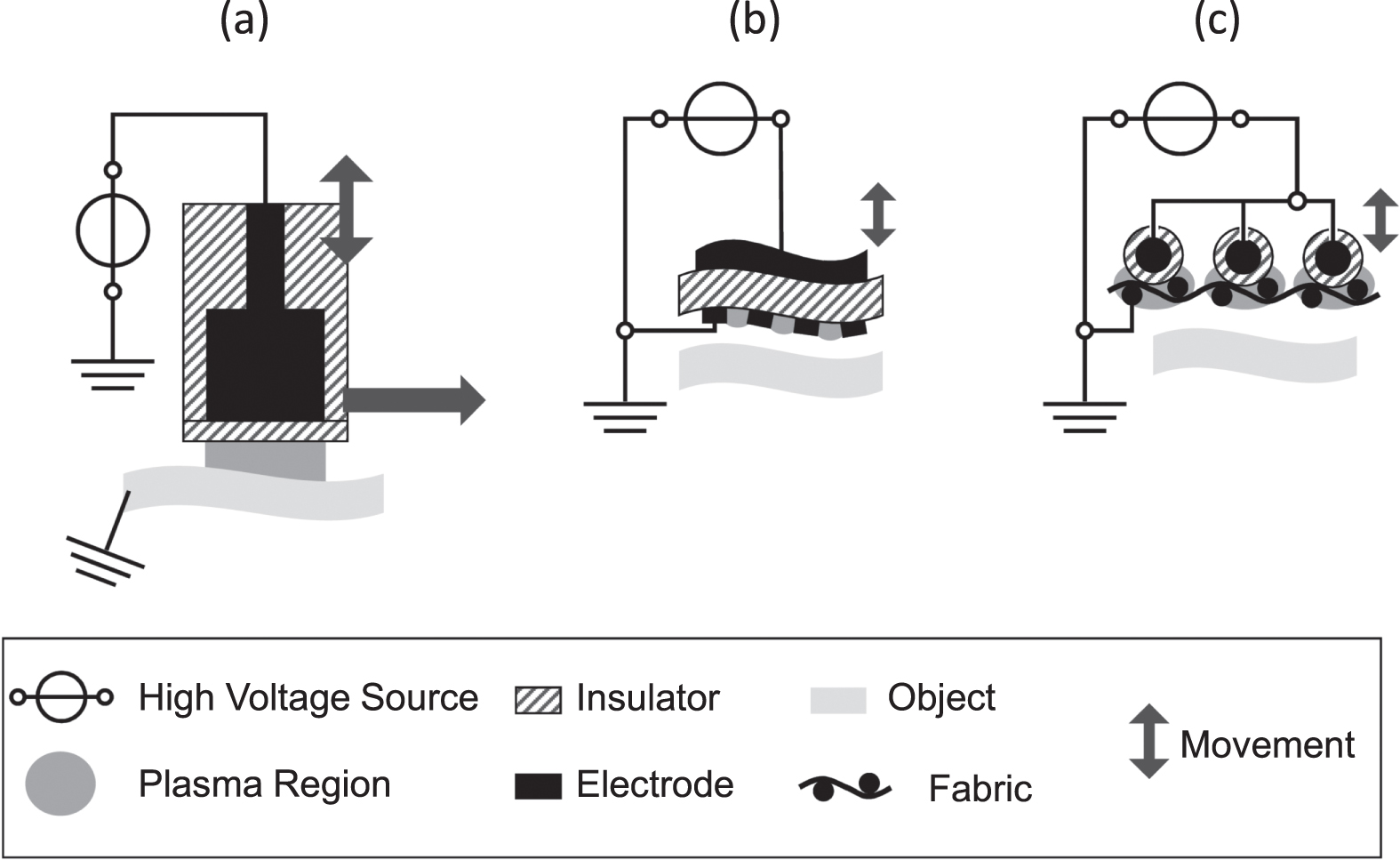 Dielectric barrier discharges: progress on plasma sources and on the ...