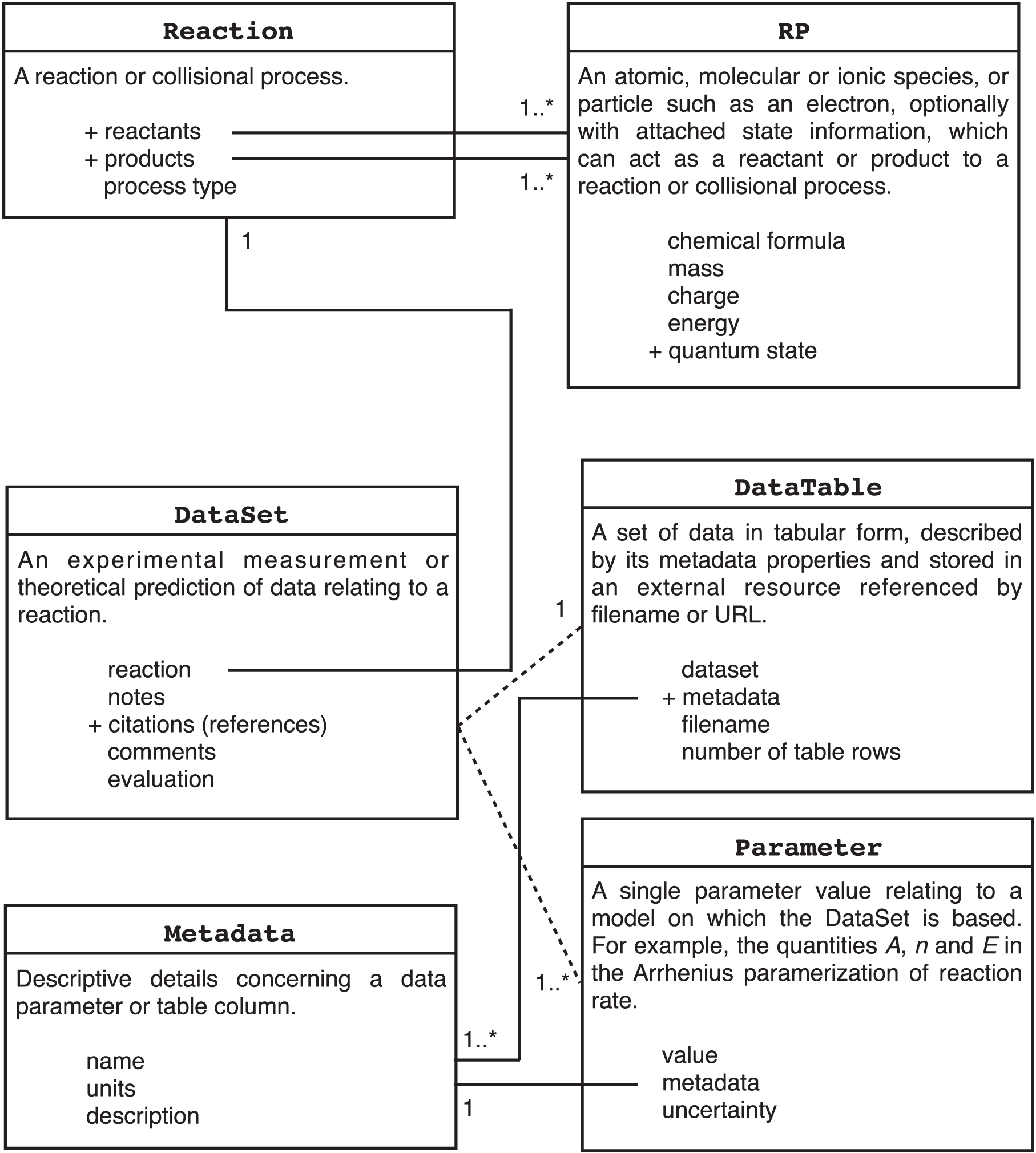 QDB: a new database of plasma chemistries and reactions - IOPscience
