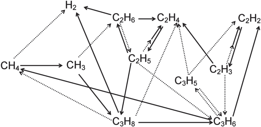 CO2 conversion by plasma technology: insights from modeling the plasma ...