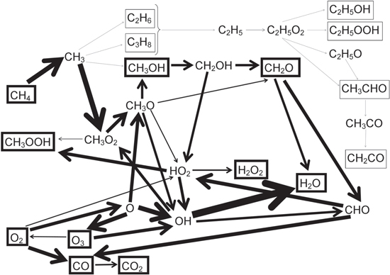 CO2 conversion by plasma technology: insights from modeling the plasma ...