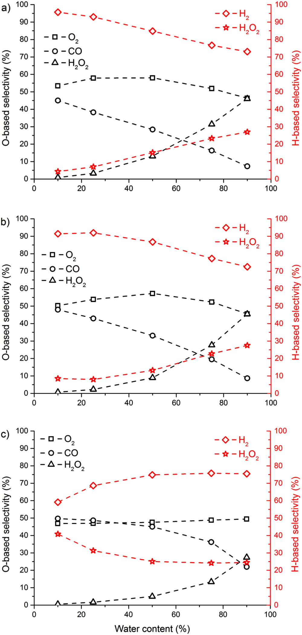 CO2 conversion by plasma technology: insights from modeling the plasma ...
