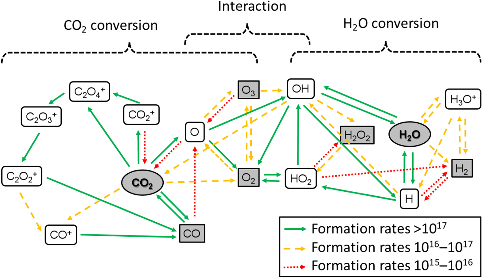 CO2 conversion by plasma technology: insights from modeling the plasma ...