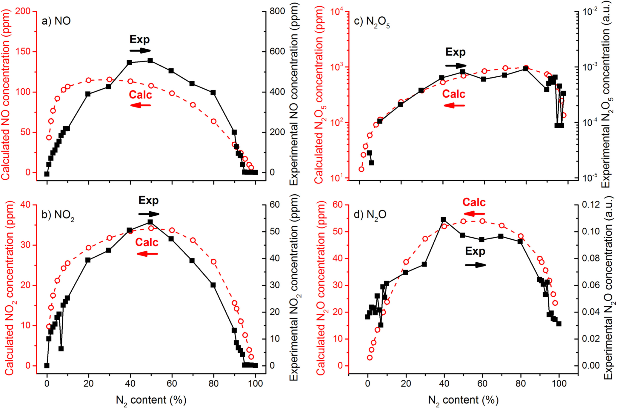 CO2 conversion by plasma technology: insights from modeling the plasma ...