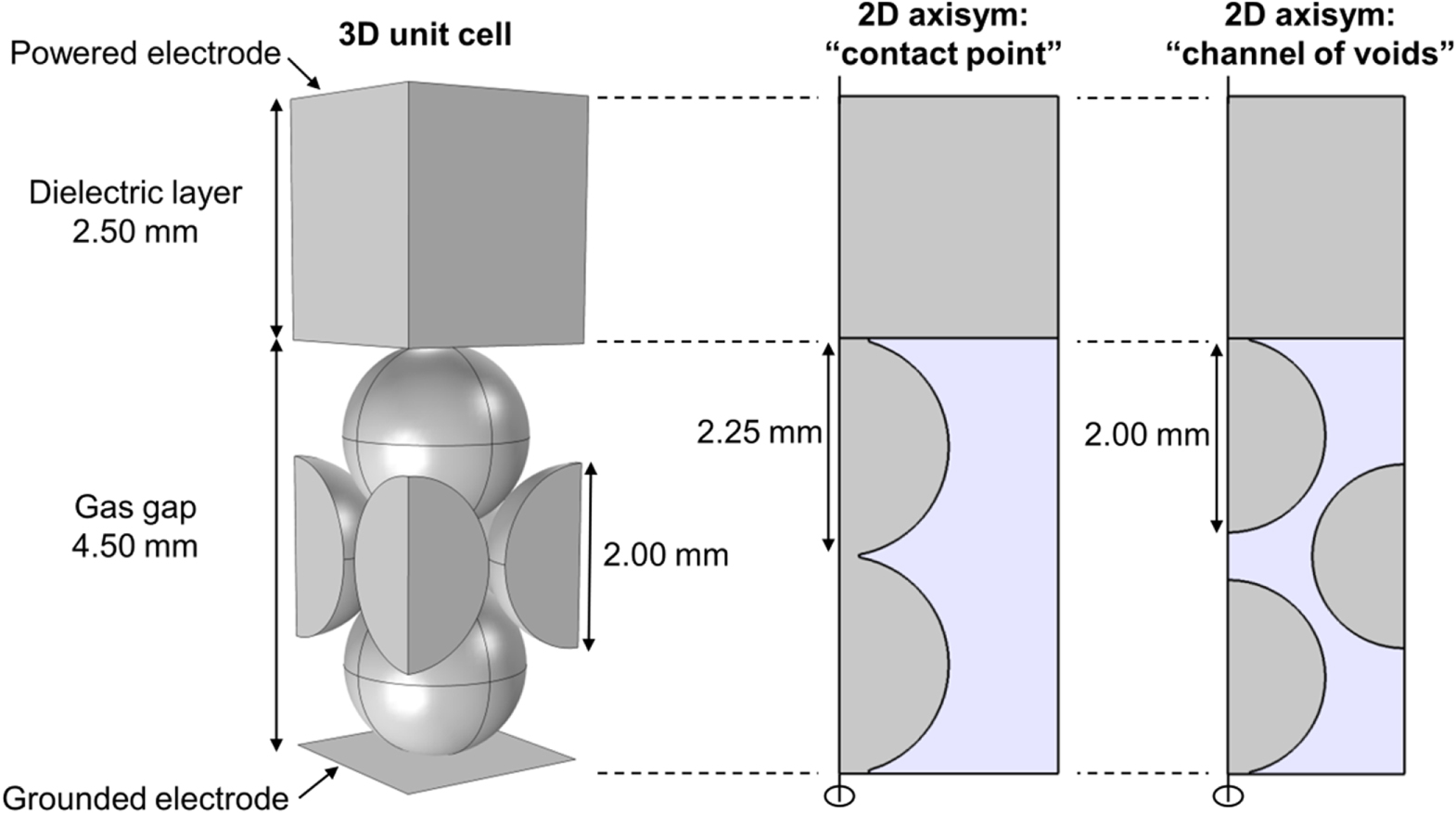 CO2 conversion by plasma technology: insights from modeling the plasma ...