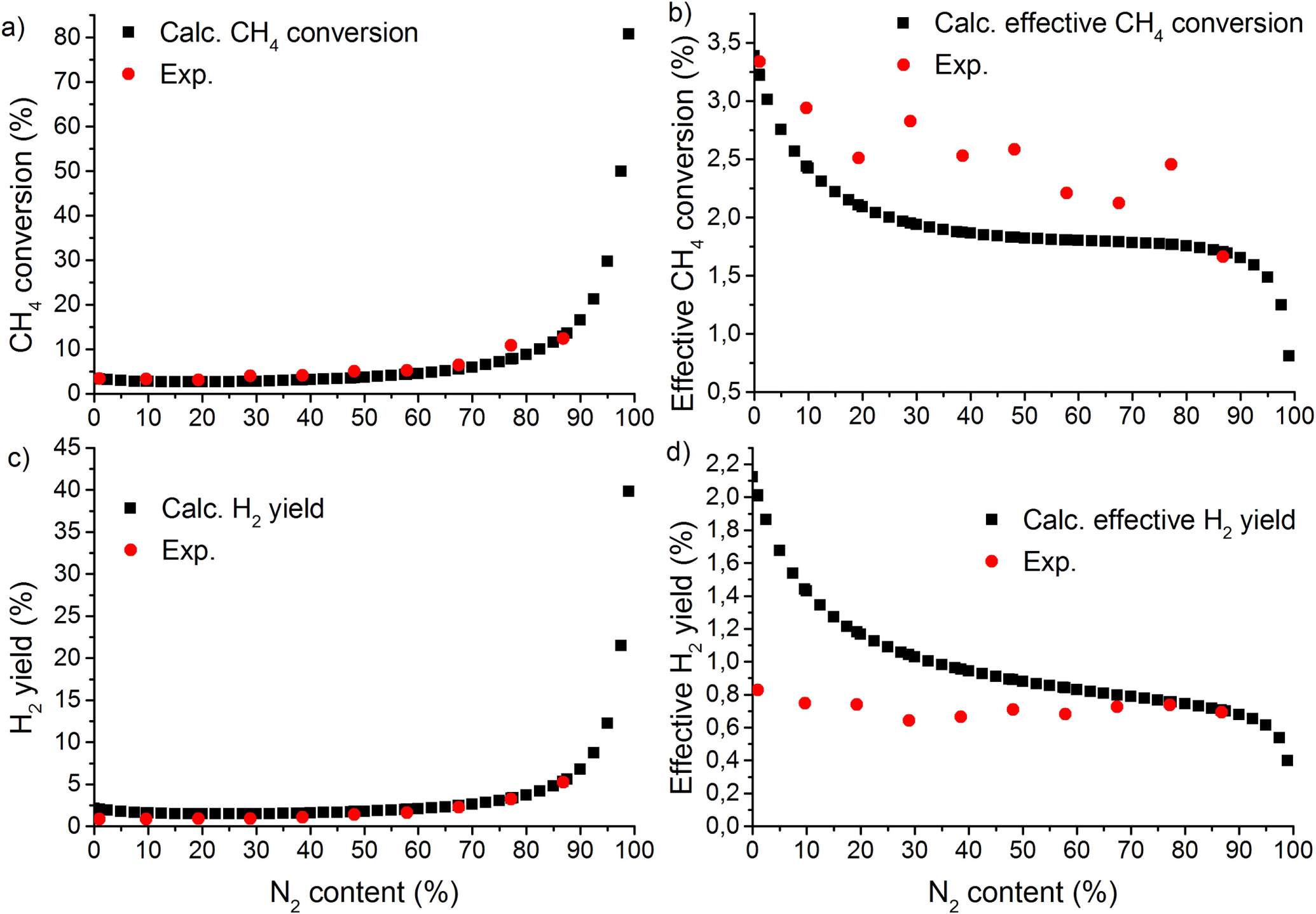 CO2 conversion by plasma technology: insights from modeling the plasma ...