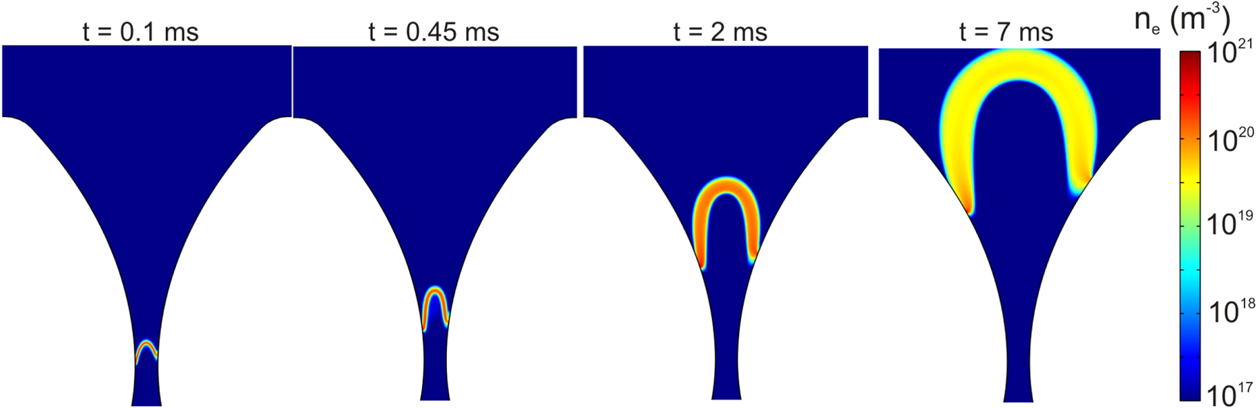 CO2 conversion by plasma technology: insights from modeling the plasma ...