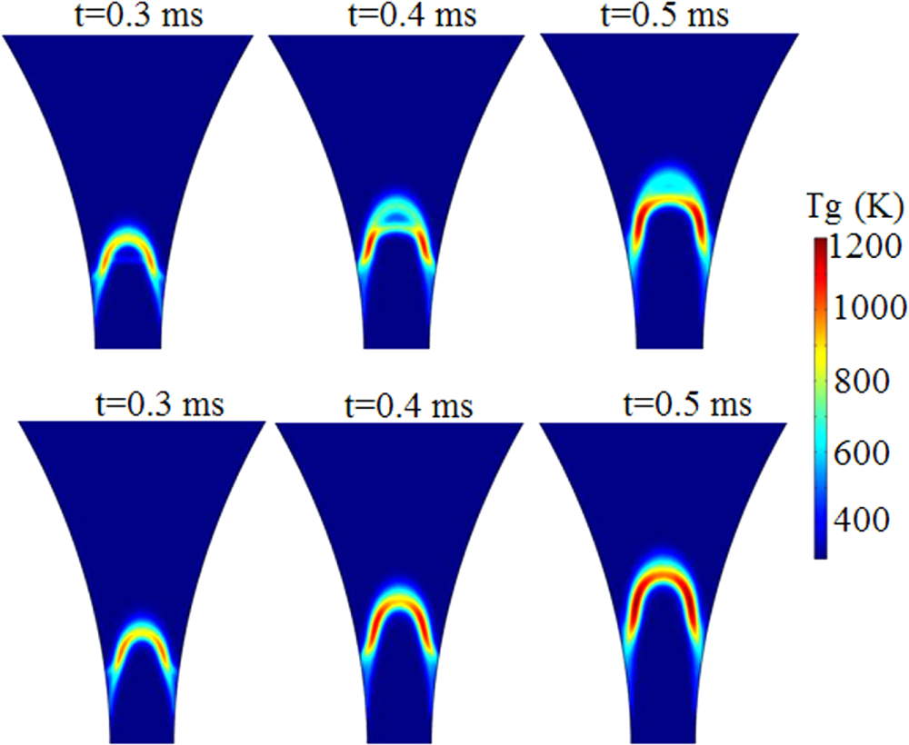 CO2 conversion by plasma technology: insights from modeling the plasma ...