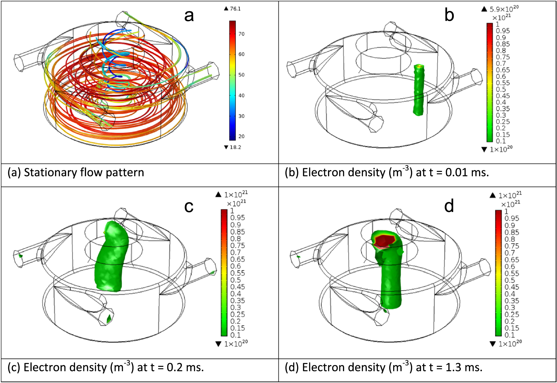 CO2 conversion by plasma technology: insights from modeling the plasma ...