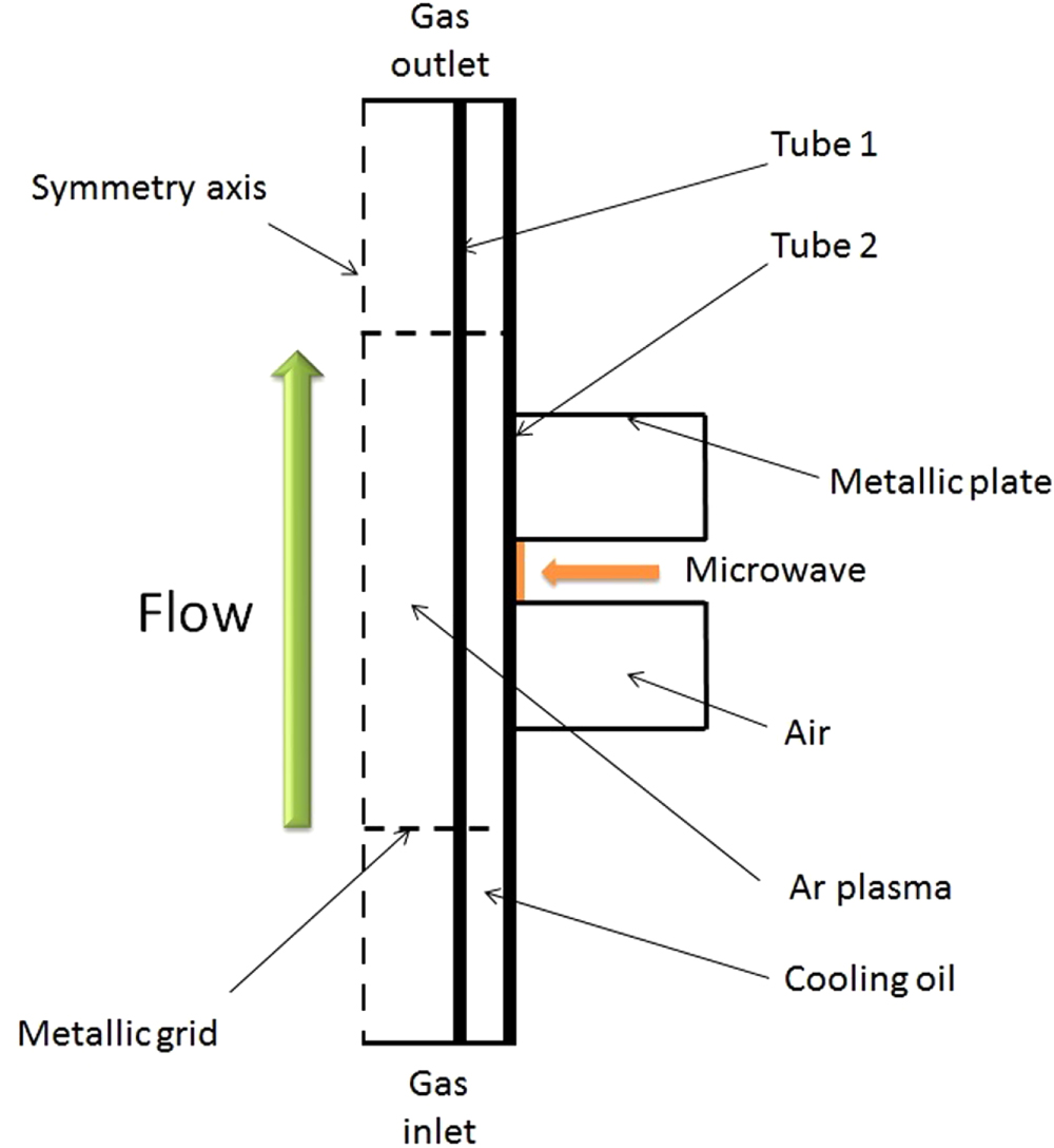 CO2 conversion by plasma technology: insights from modeling the plasma ...