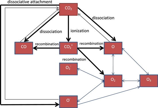 CO2 conversion by plasma technology: insights from modeling the plasma ...