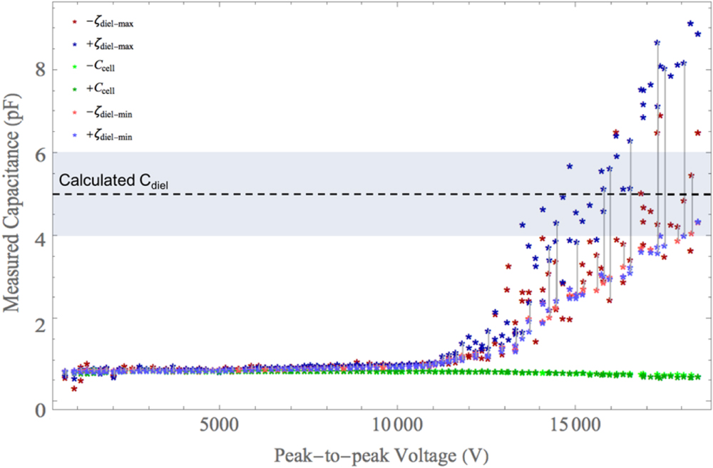 Plasma-catalyst interaction studied in a single pellet DBD reactor ...