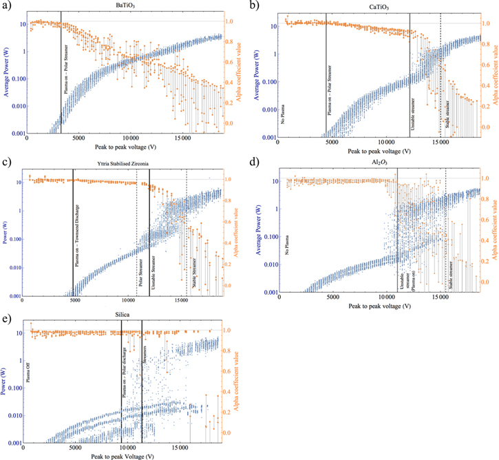 Plasma-catalyst interaction studied in a single pellet DBD reactor ...