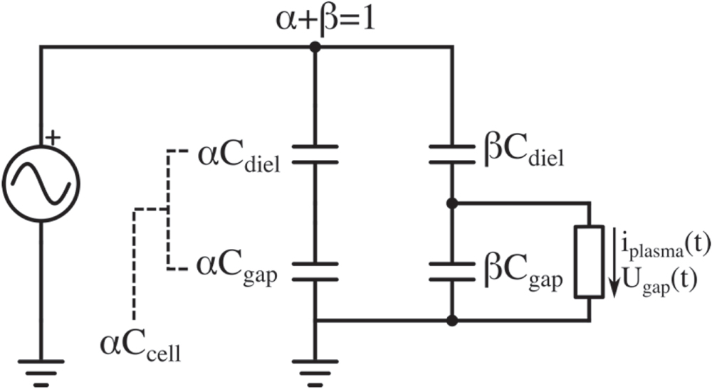 Plasma-catalyst interaction studied in a single pellet DBD reactor ...