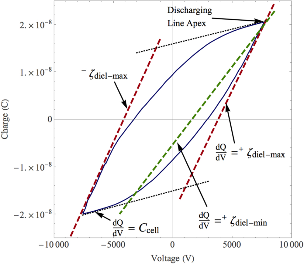 Plasma-catalyst interaction studied in a single pellet DBD reactor ...