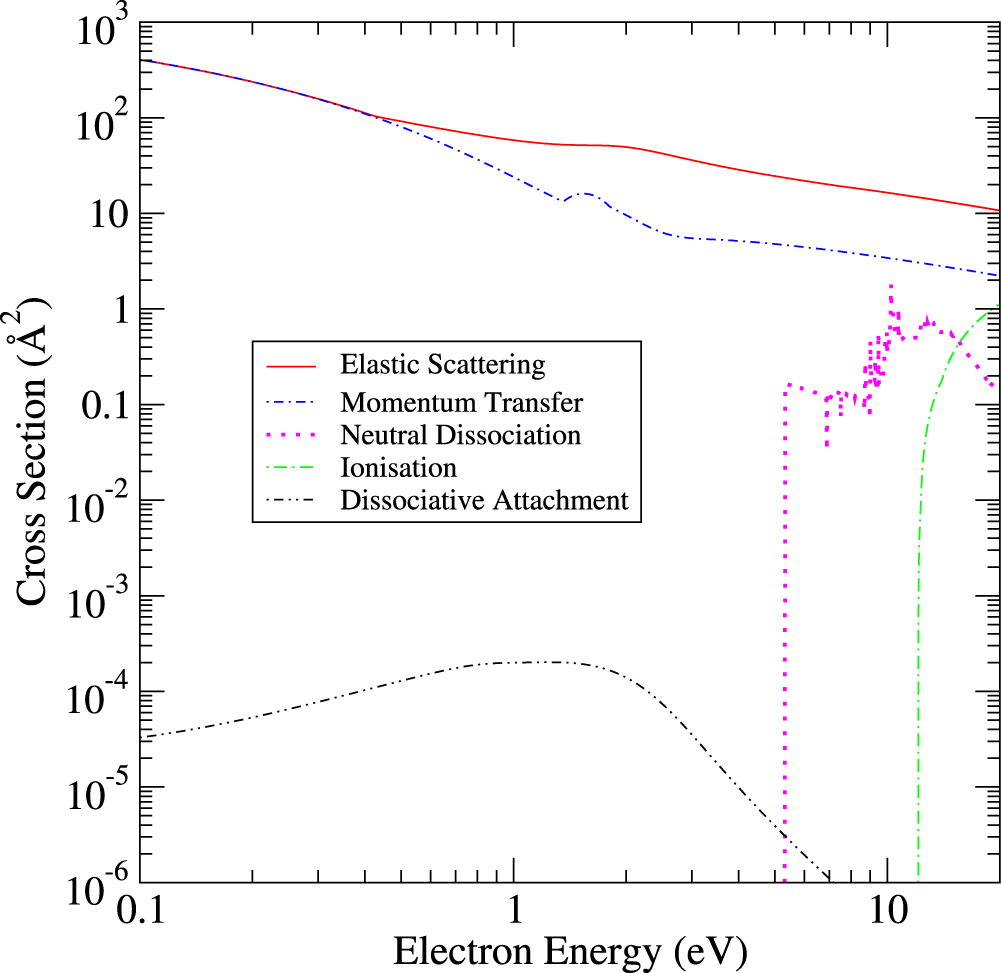 Calculated cross sections for electron collisions with NF3, NF2 and NF ...