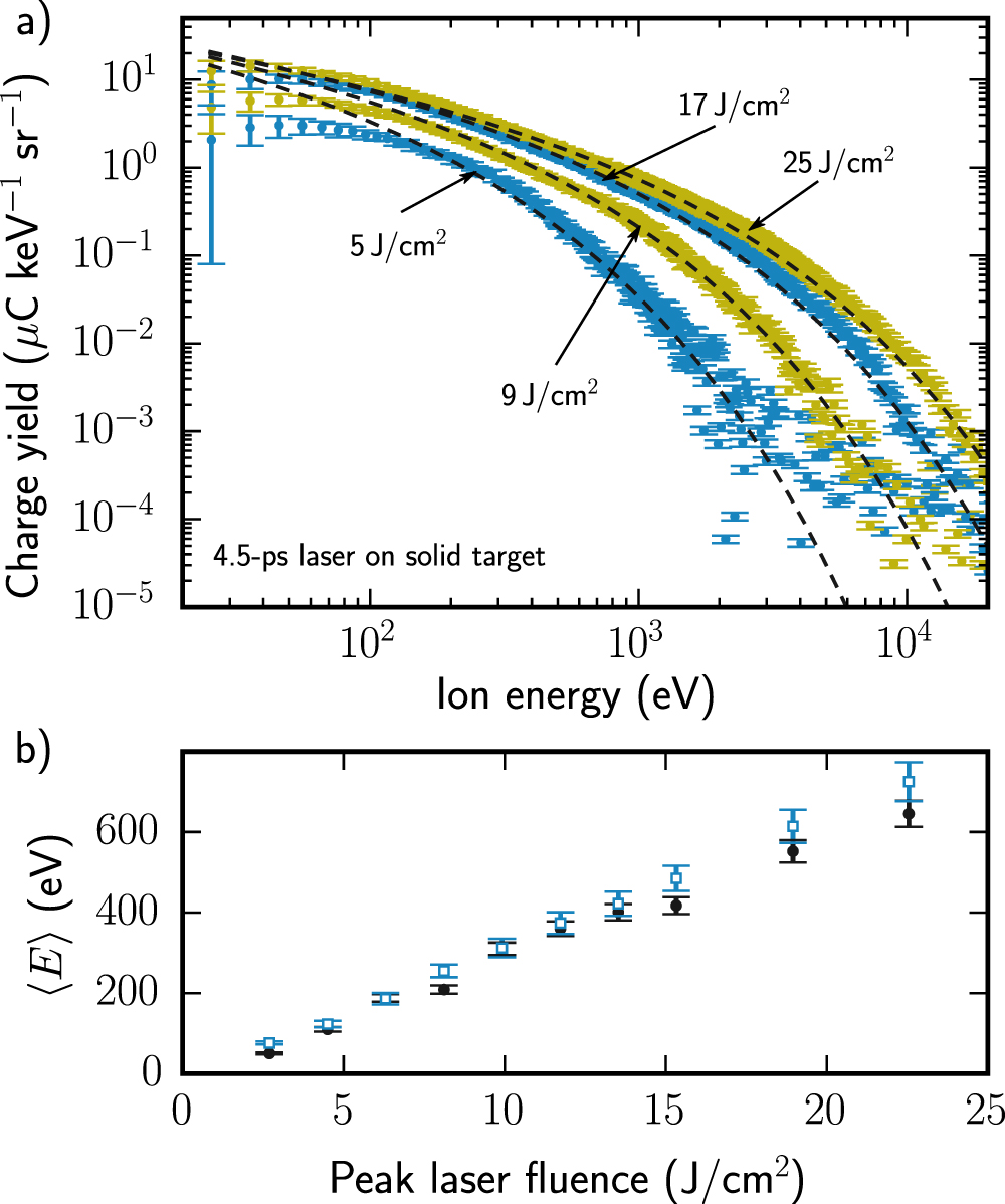 Sn ion energy distributions of ns- and ps-laser produced plasmas ...