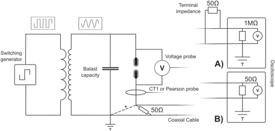 Advanced electrical current measurements of microdischarges: evidence ...