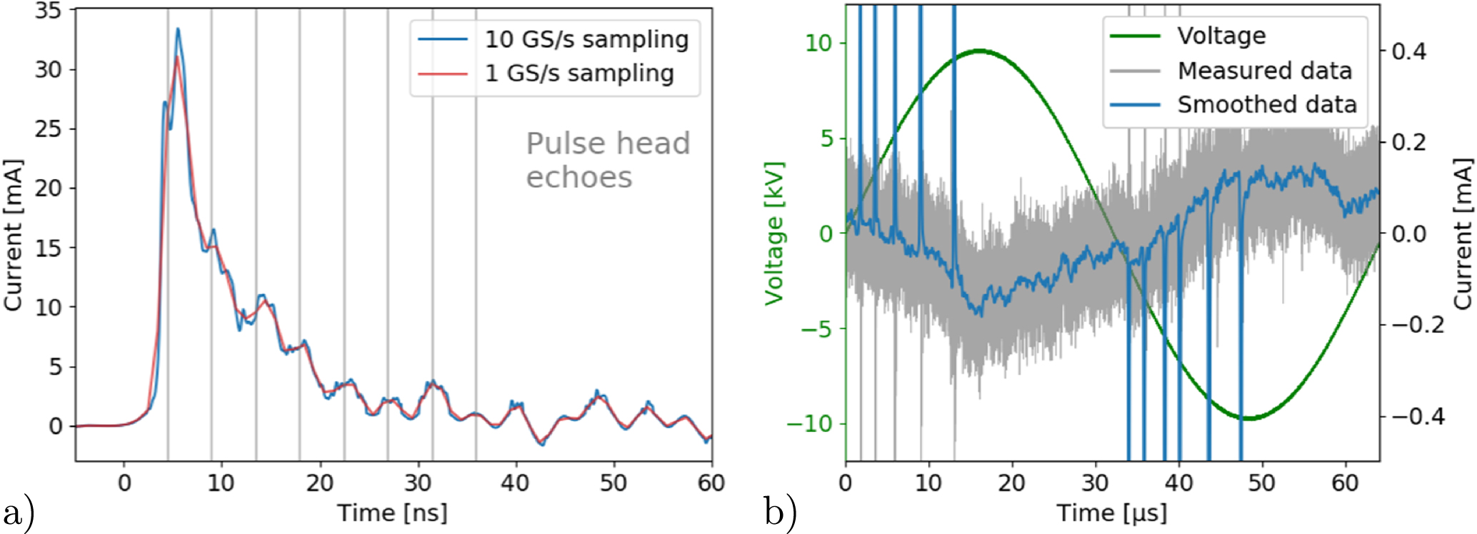 Advanced electrical current measurements of microdischarges: evidence ...