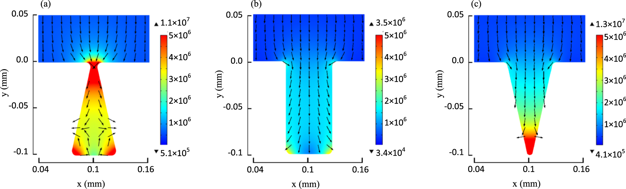 Enhancement of plasma generation in catalyst pores with different ...
