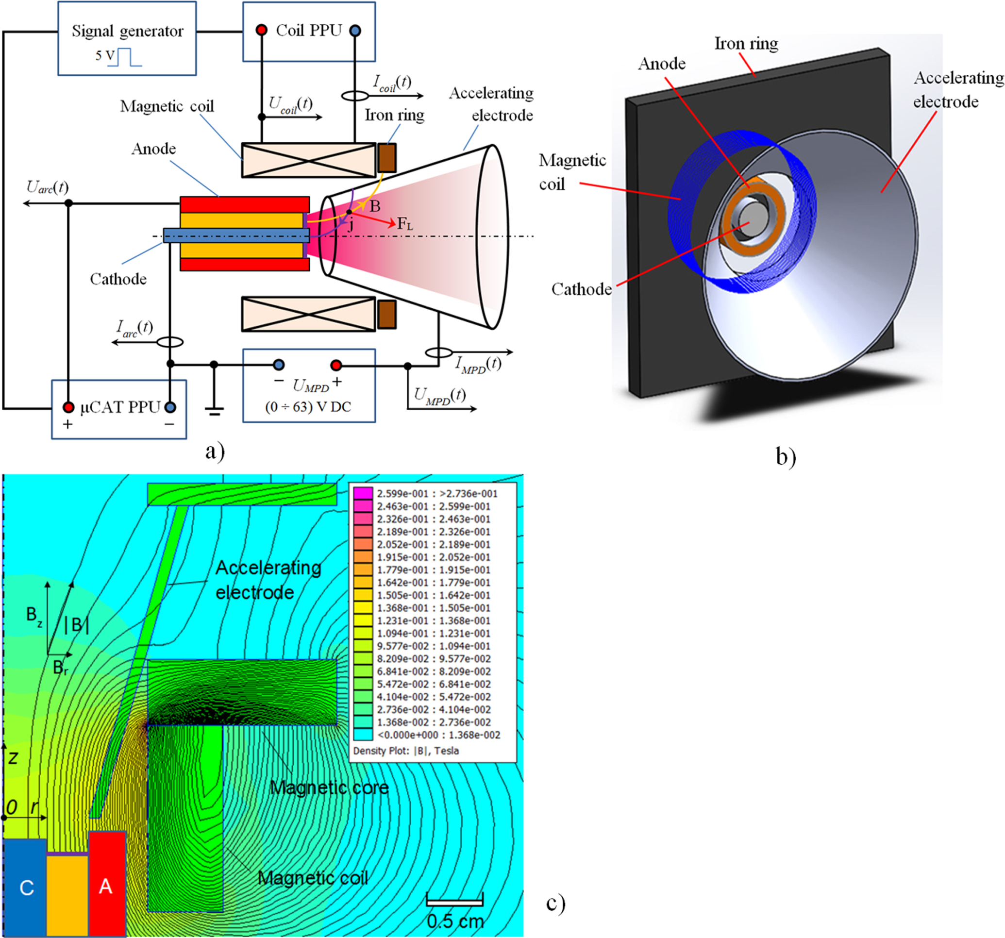 Magnetoplasmadynamic two-stage micro-cathode arc thruster for CubeSats ...