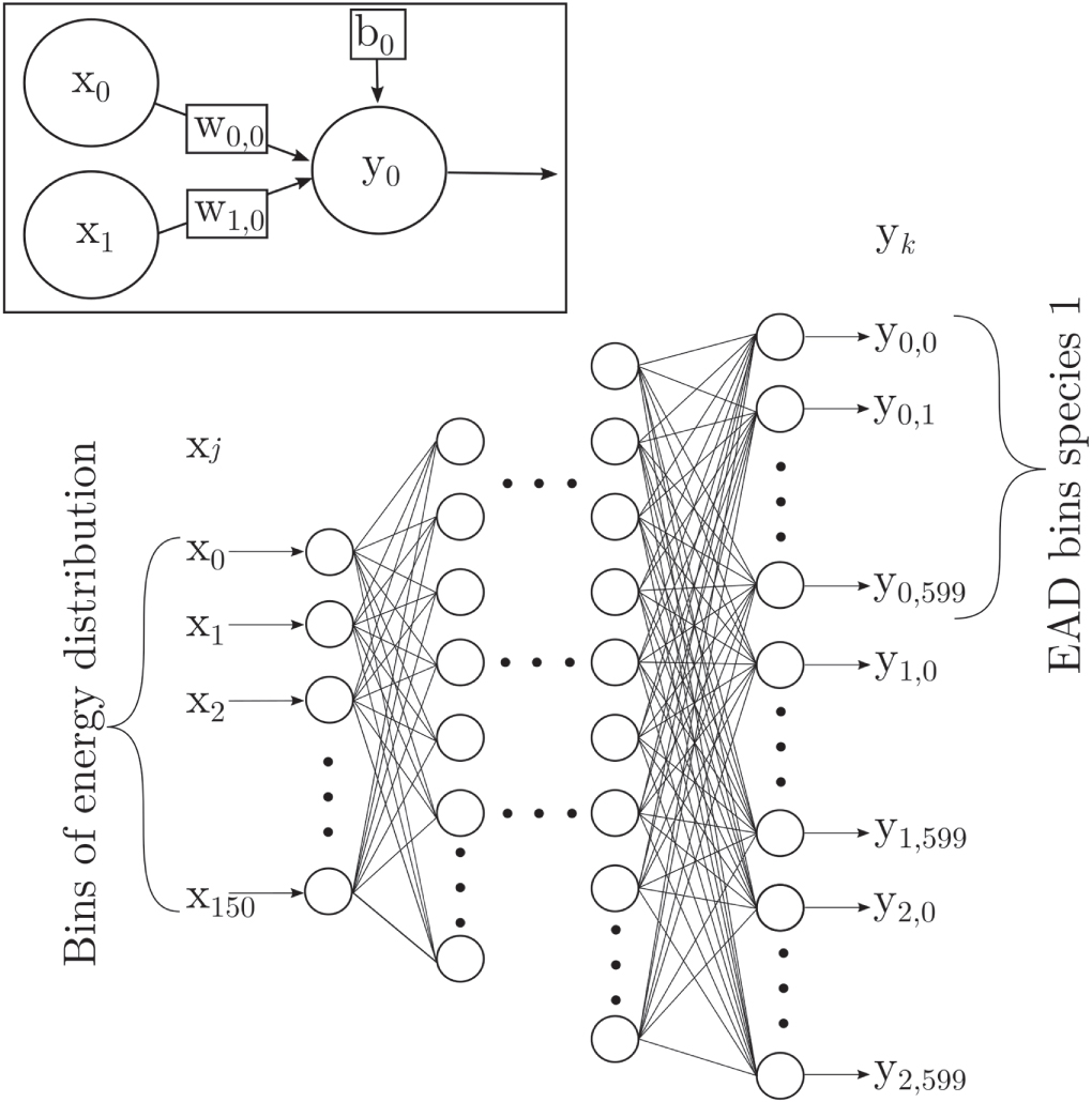 Machine learning plasma-surface interface for coupling sputtering and ...
