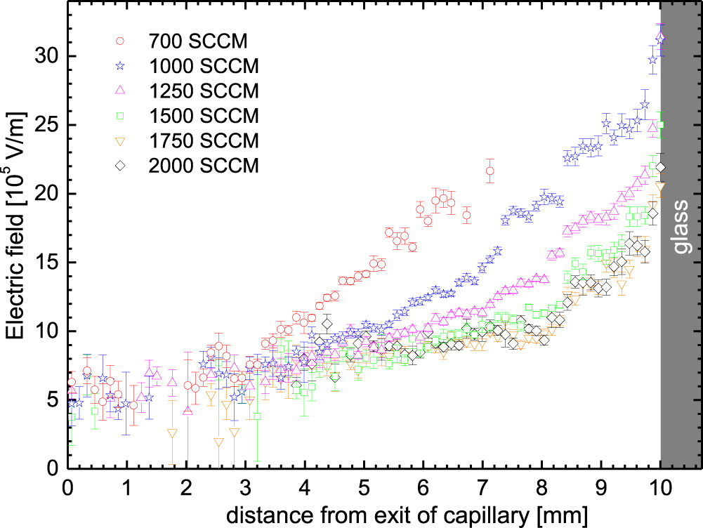 Plasma-surface interaction: dielectric and metallic targets and their ...