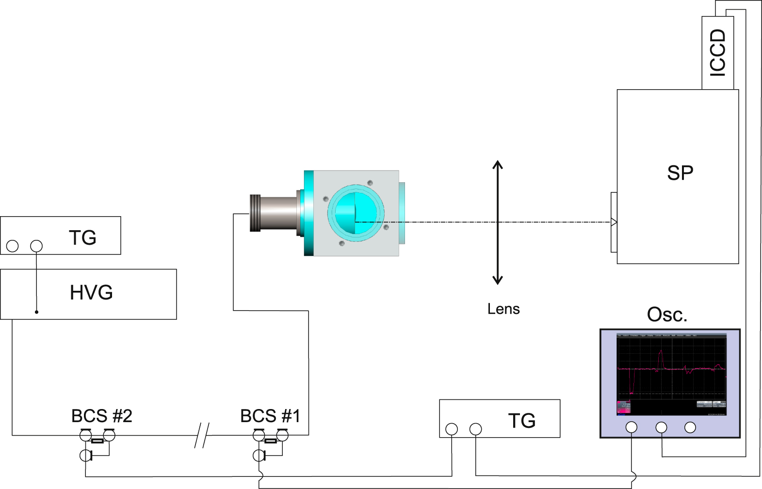 Filamentary nanosecond surface dielectric barrier discharge. Plasma ...