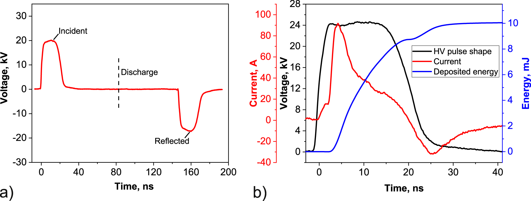 Filamentary nanosecond surface dielectric barrier discharge. Plasma ...