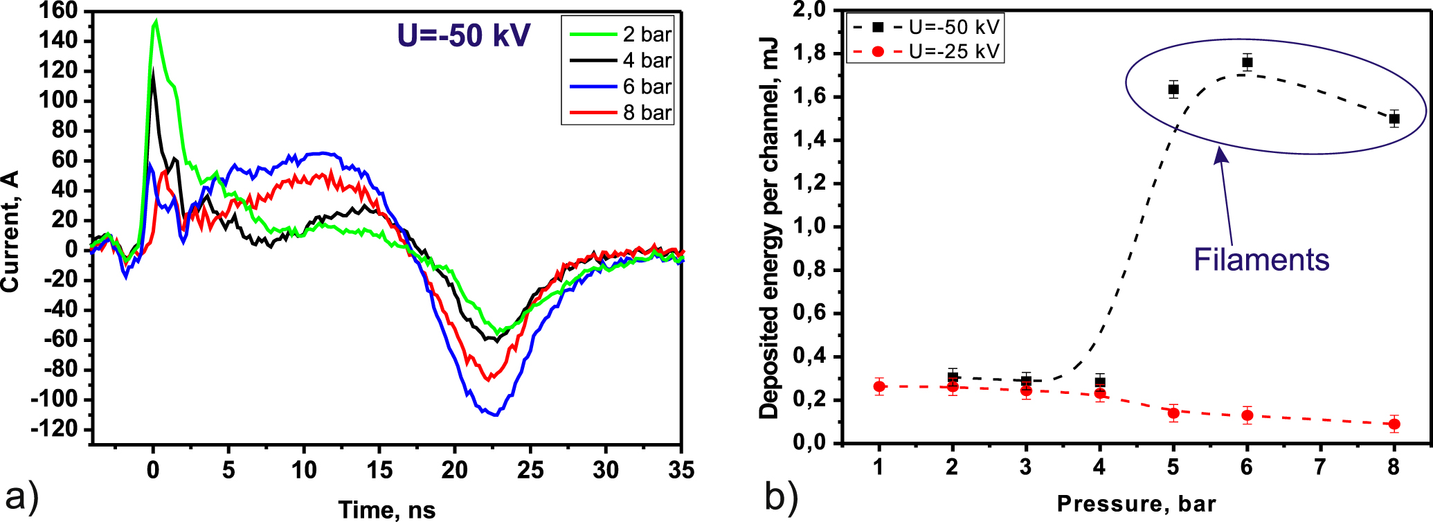 Filamentary nanosecond surface dielectric barrier discharge. Plasma ...